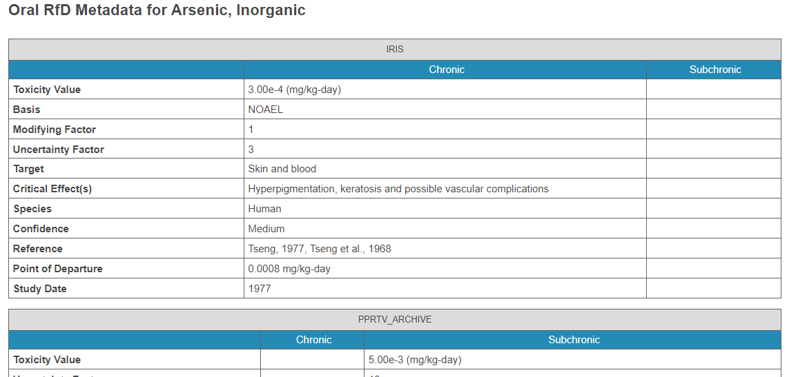 The Risk Assessment Information System